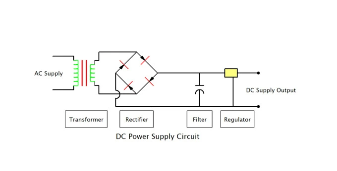 DC Power Supply: A Complete Guide - Electrical Curiosity